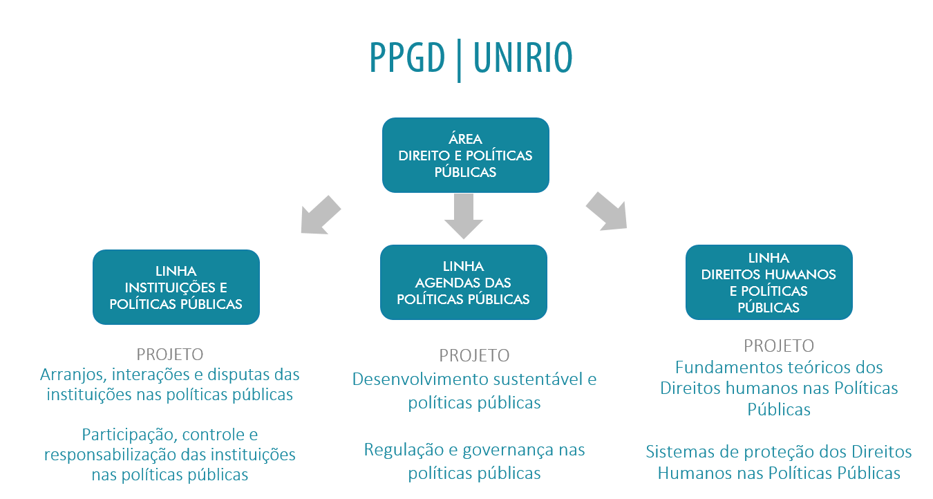 ppgd — Programa de Pós-Graduação em Direito (PPGD/UNIRIO)